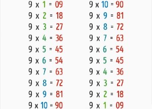 TOP 9 truques matemáticos que todos devem saber!